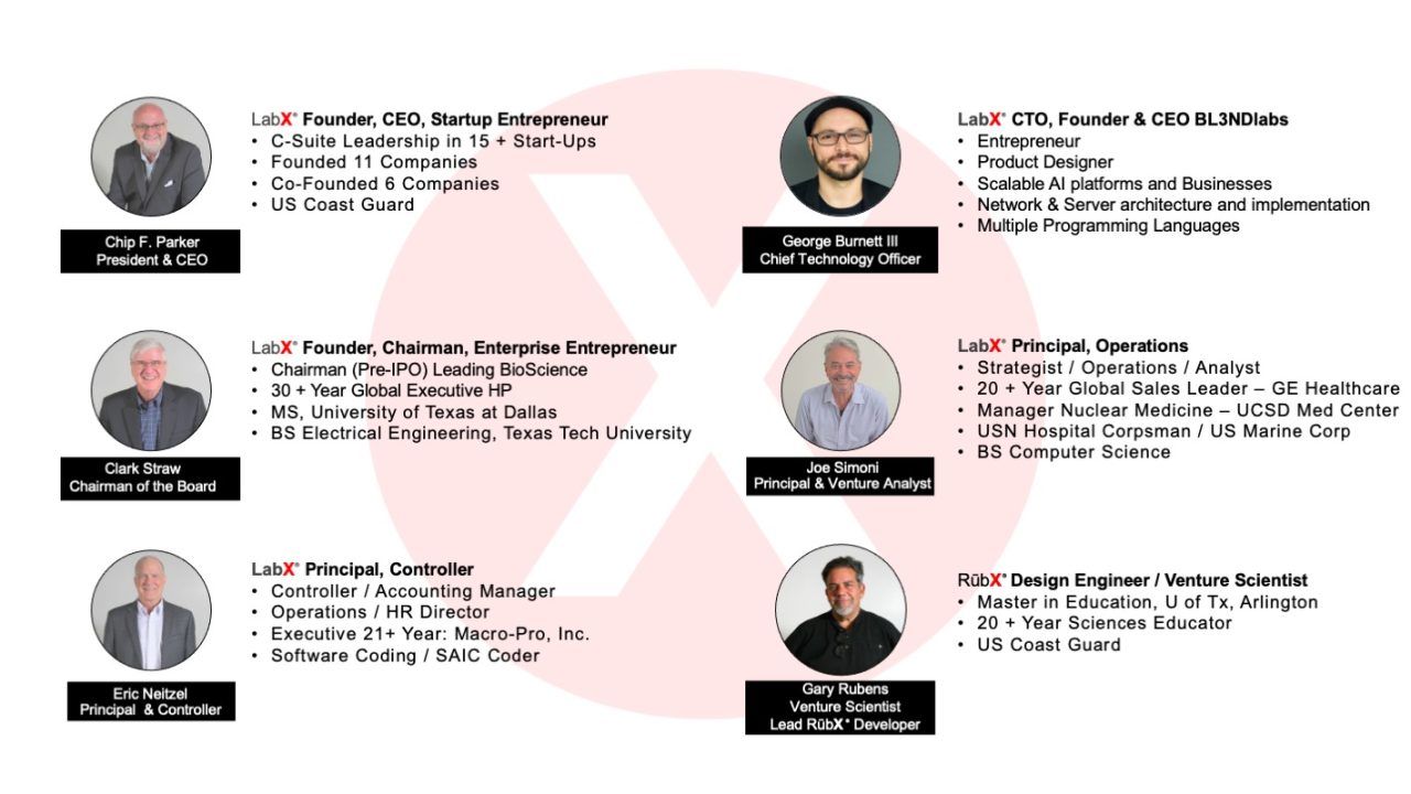 About | Labx Ventures